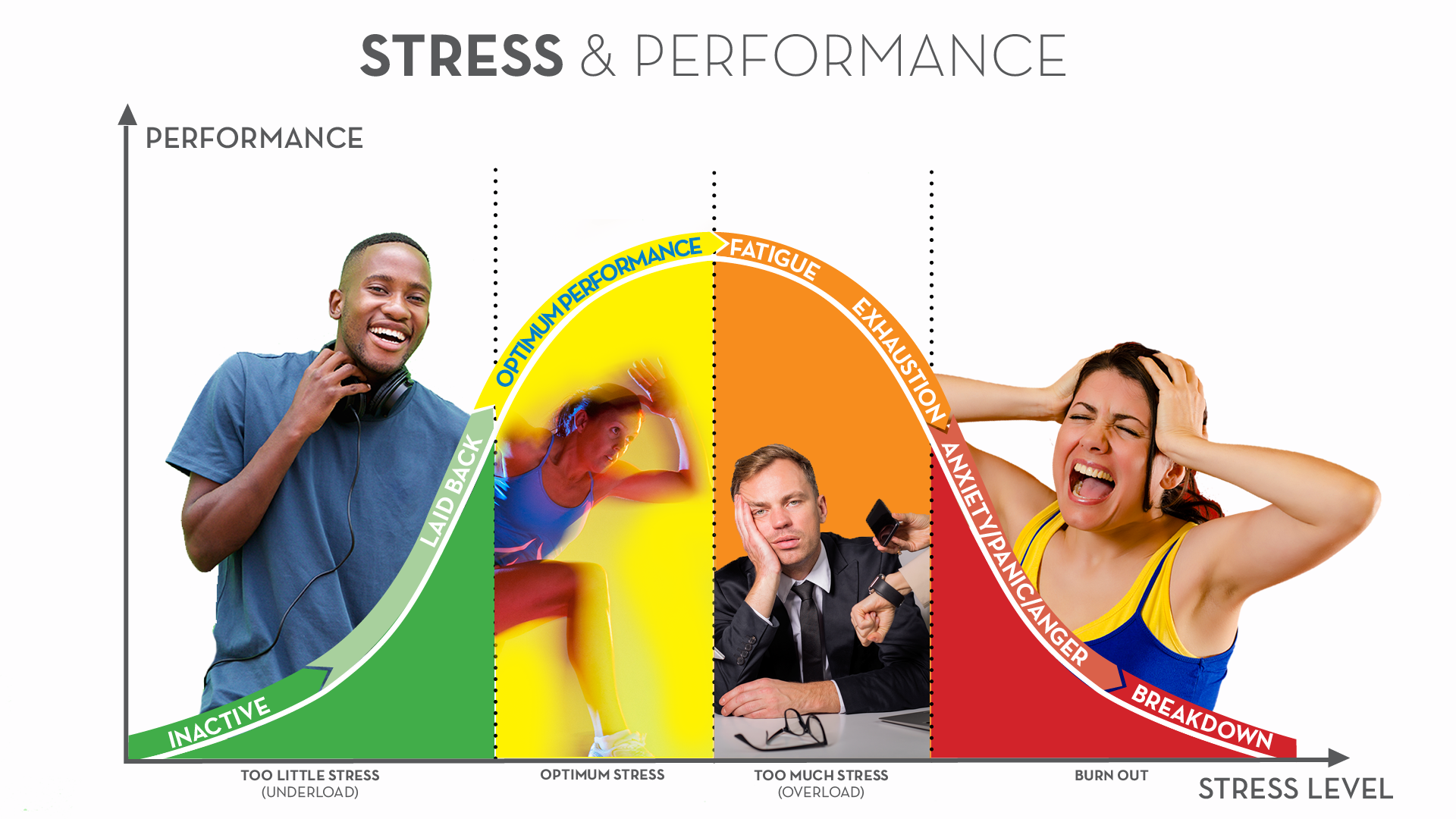 Is Your Stress Level Helping or Hurting You? | wzzm13.com